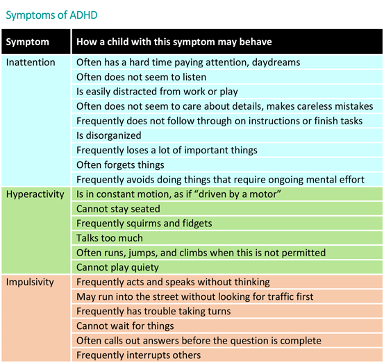 ADD ADHD Overview Conroe ADHD Solutions
